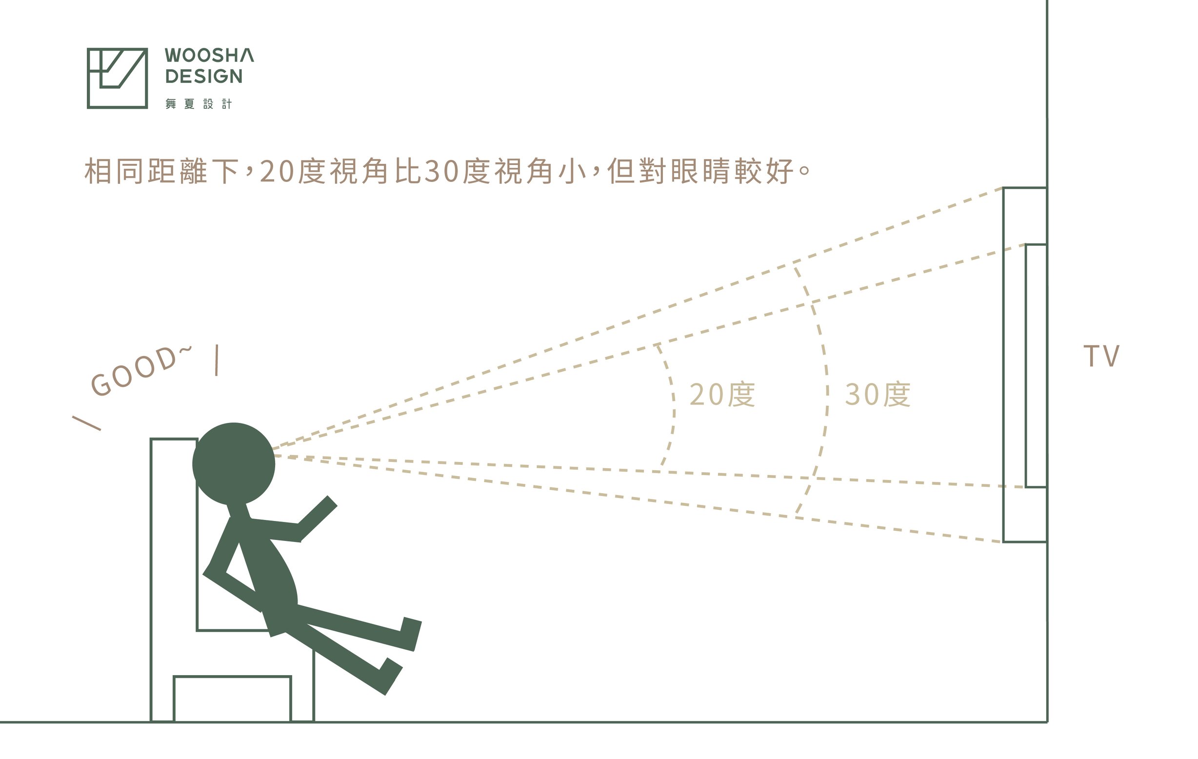 電視與沙發距離指南 | Woosha Design 舞夏設計
